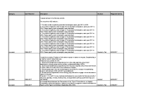 FOI Disclosure log and other information that we publish - HSE.ie