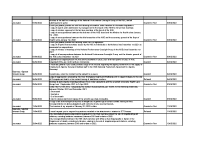 FOI Disclosure log and other information that we publish - HSE.ie
