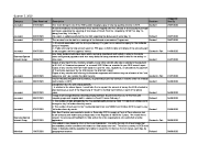 FOI Disclosure log and other information that we publish - HSE.ie