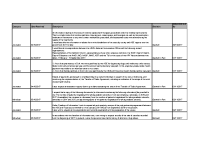 FOI Disclosure log and other information that we publish - HSE.ie