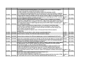 FOI Disclosure log and other information that we publish - HSE.ie