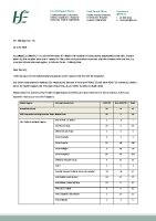 PQ Responses - June 10th 2025 - HSE.ie