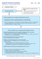 Integrated Care Pathways for Dementia and Delirium Algorithms - HSE.ie
