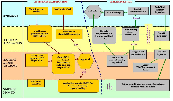 hse improvement plan