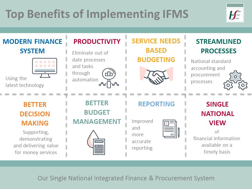 Technology - Finance Reform - HSE.ie
