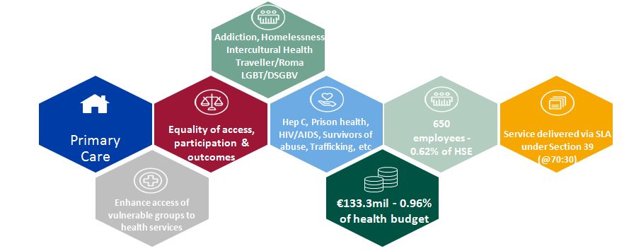 About Social Inclusion - HSE.ie