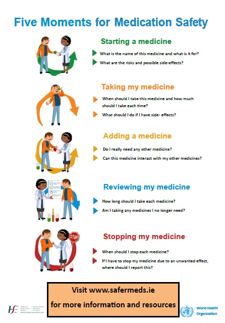 Resources: Help to promote the "Know Check Ask" campaign - HSE.ie