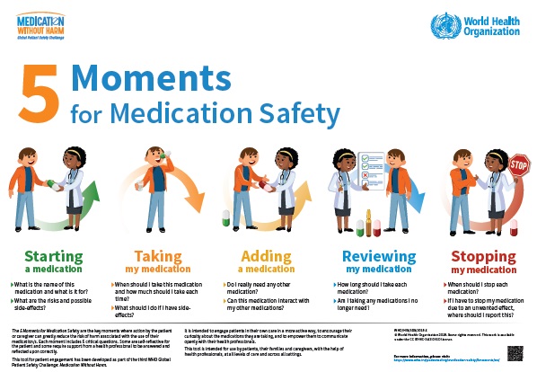 Resources: Help to promote the "Know Check Ask" campaign - HSE.ie