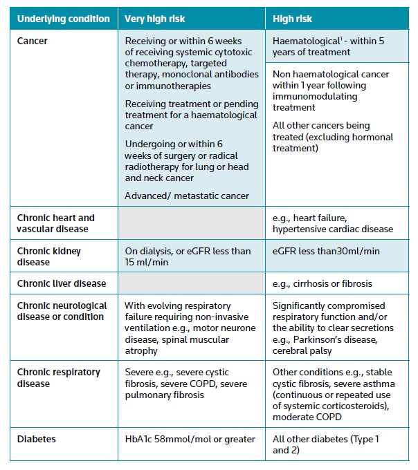 FAQs 6 months - 4 years - HSE.ie