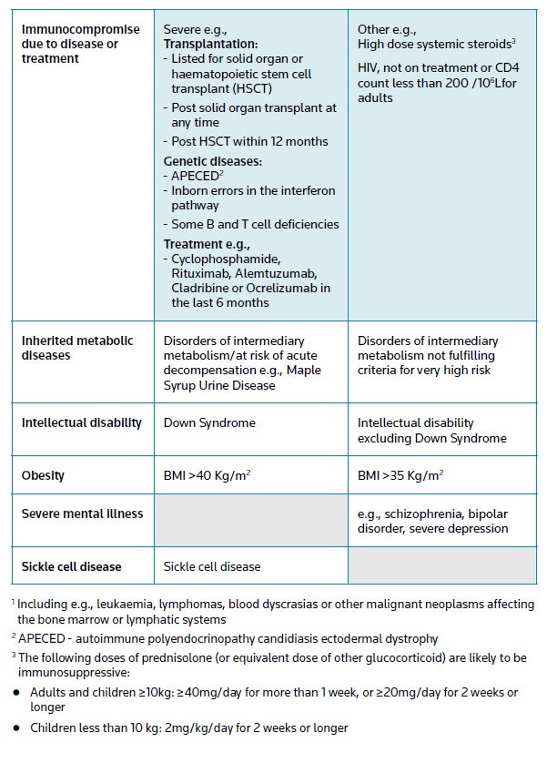 FAQs 6 months - 4 years - HSE.ie