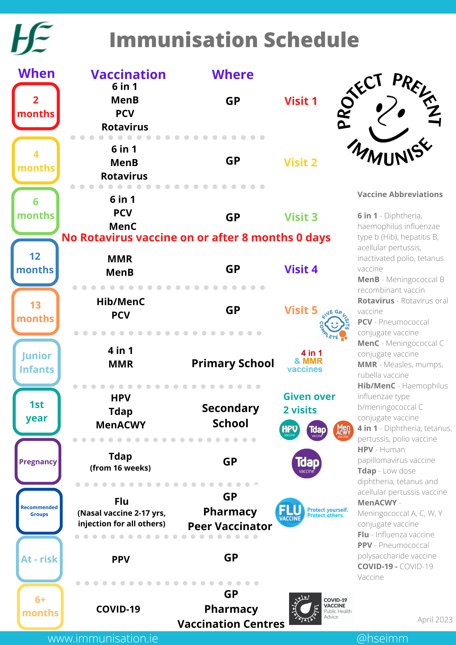 Current immunisation schedule - HSE.ie