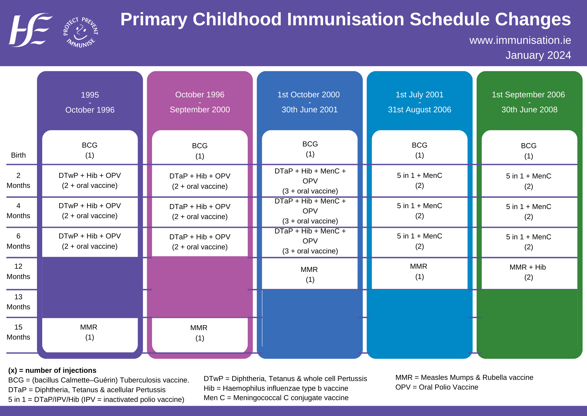 Immunization Schedule Table 2018 India | Cabinets Matttroy