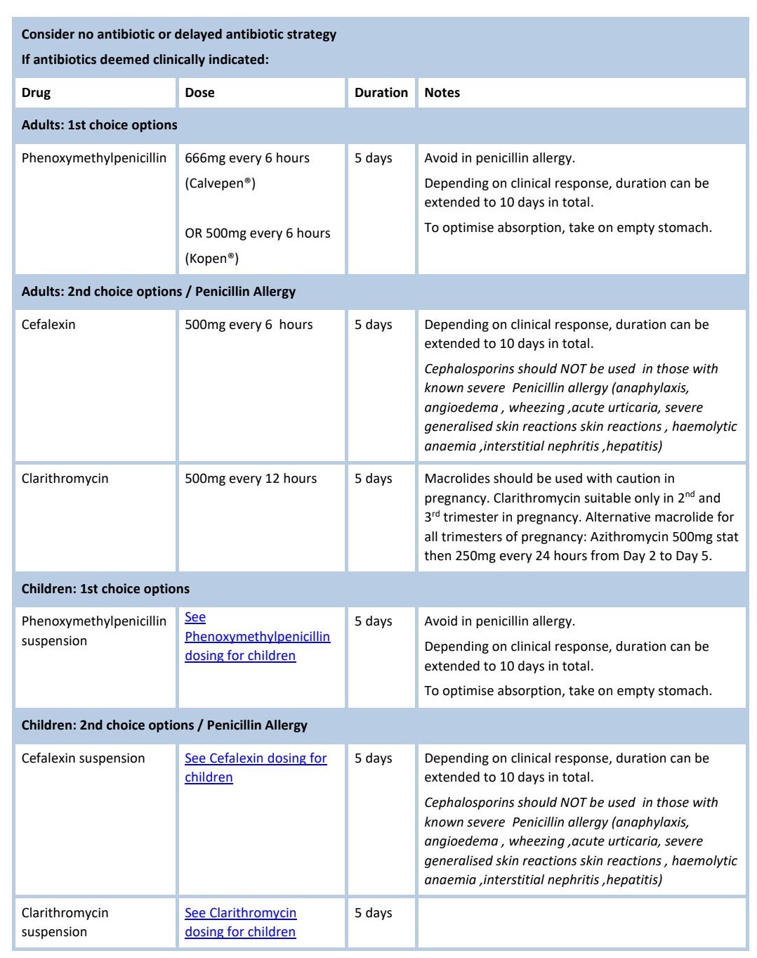 Pharyngitis / Sore Throat / Tonsillitis - HSE.ie